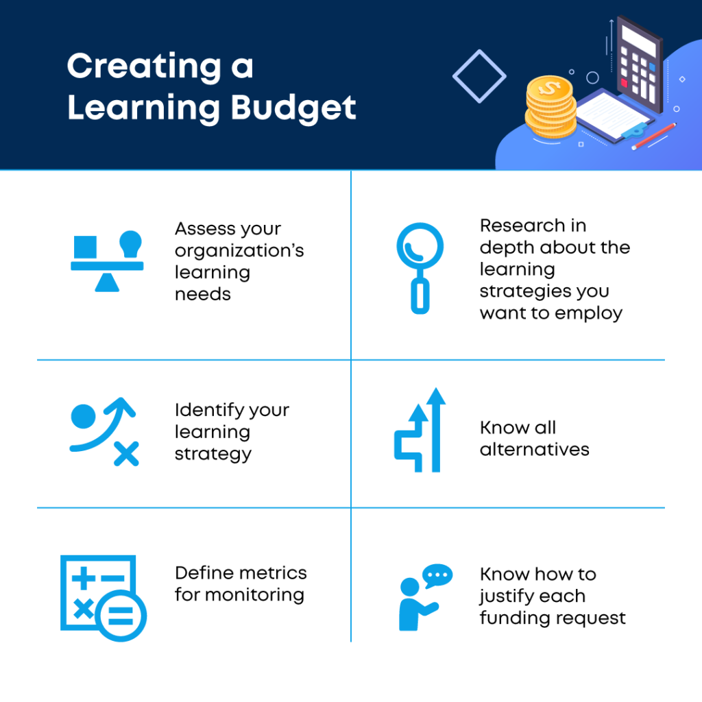 Six Considerations for Creating an Effective Learning Budget | ansrsource