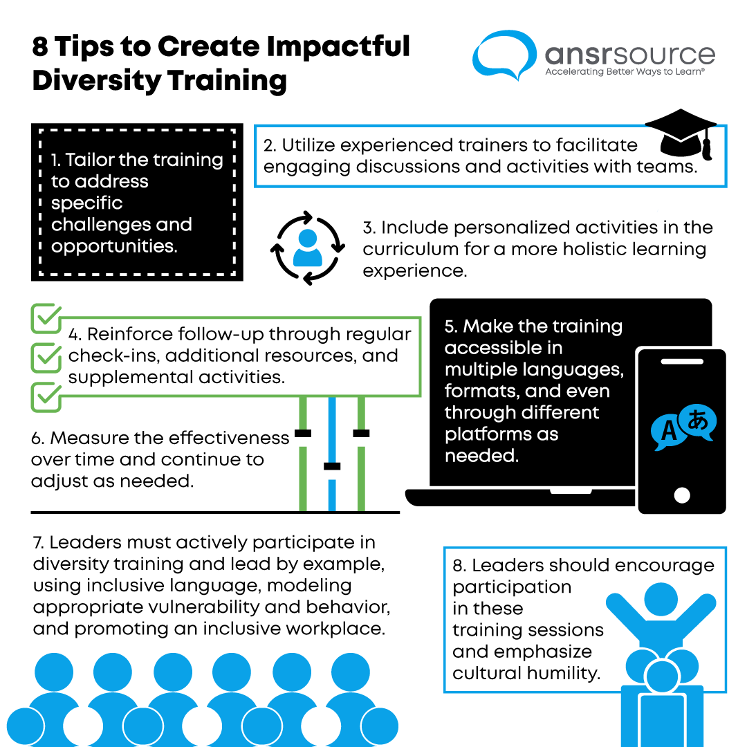 From Reports to Results: How to ensure success with your DEI training ...